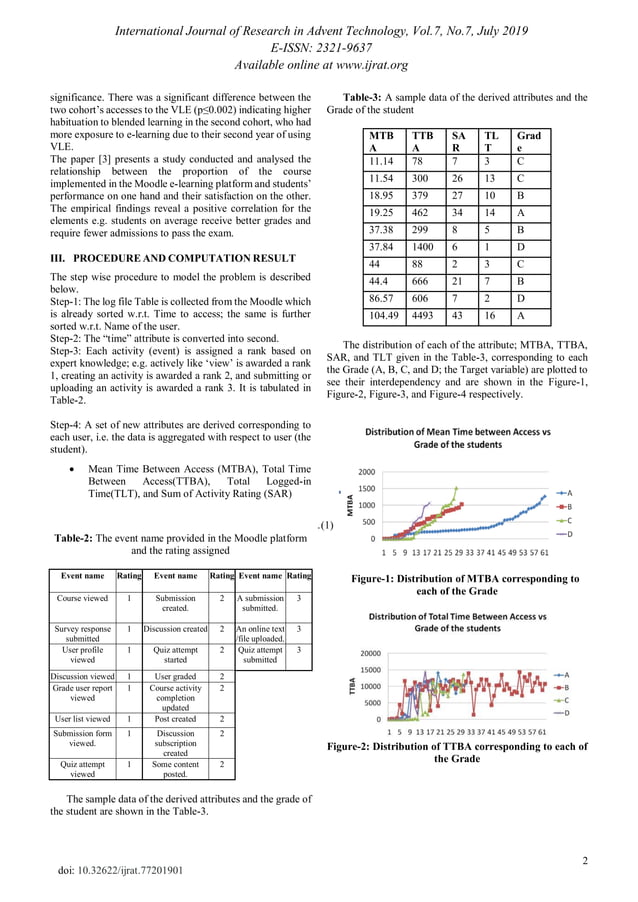 77201901 | PDF | Computer Software and Applications | Computing