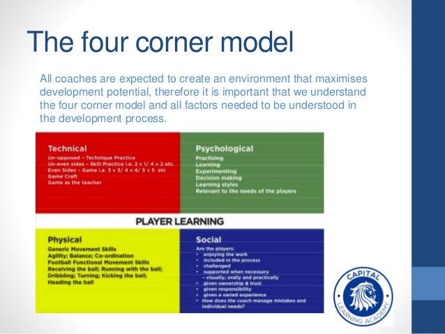 Future thinking football