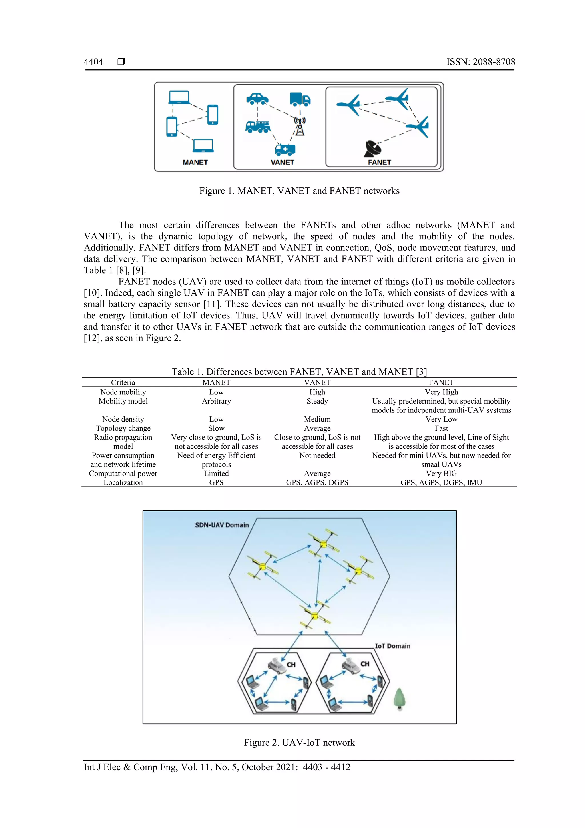 ASR-FANET: An adaptive SDN-based routing framework for FANET | PDF
