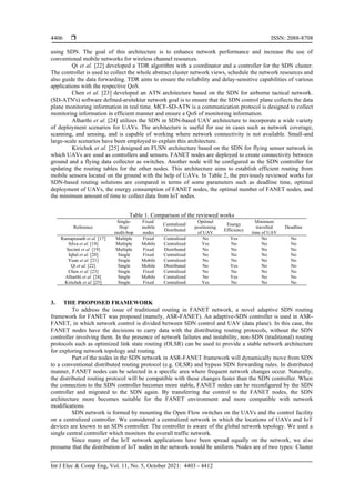 ASR-FANET: An adaptive SDN-based routing framework for FANET | PDF