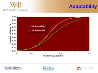 Business_Change_Management | PPT