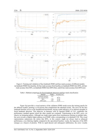 DualFaceNet: augmentation consistency for optimal facial landmark ...
