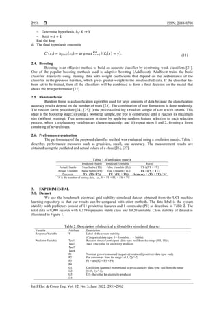 Increasing electrical grid stability classification performance using ensemble bagging of C4.5 ...