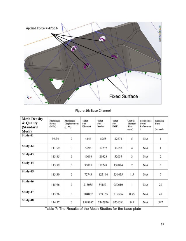 Final Project_ Design and FEM Analysis of Scissor Jack | PDF ...