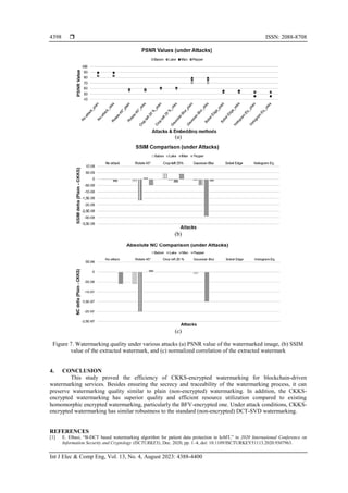 Approximation-based homomorphic encryption for secure and efficient blockchain-driven ...