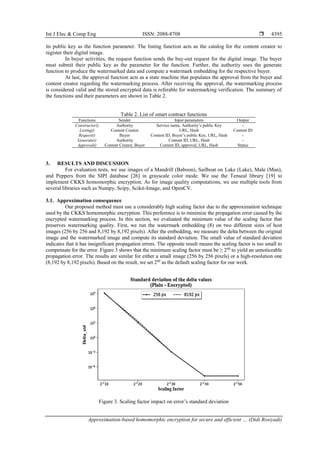 Approximation-based homomorphic encryption for secure and efficient blockchain-driven ...