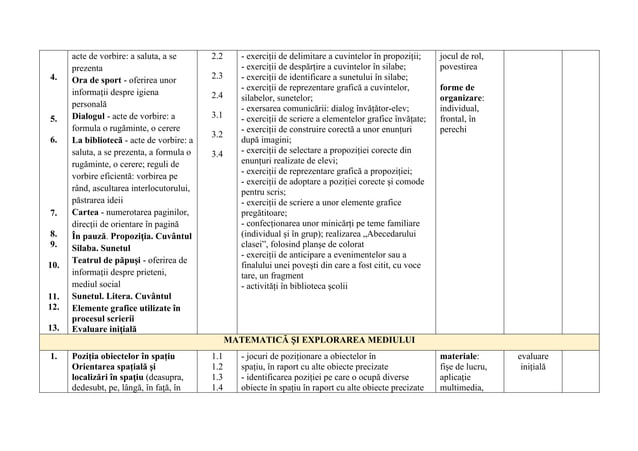 772945473-Proiectarea-Unitatilor-Tematice-Clasa-I-Editura-EDU-2024-2025 ...
