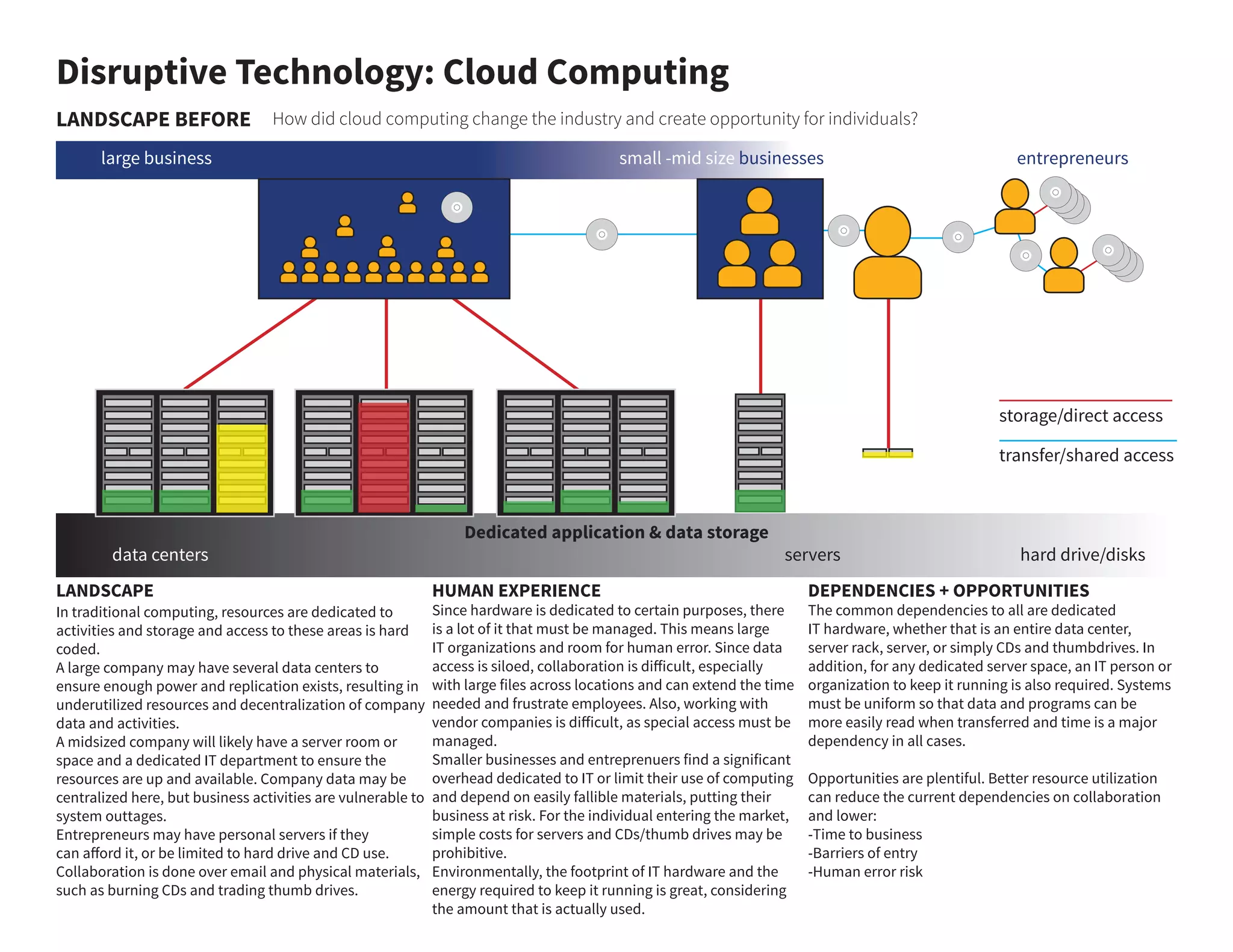 Disruptive Tech - Cloud Computing | PDF