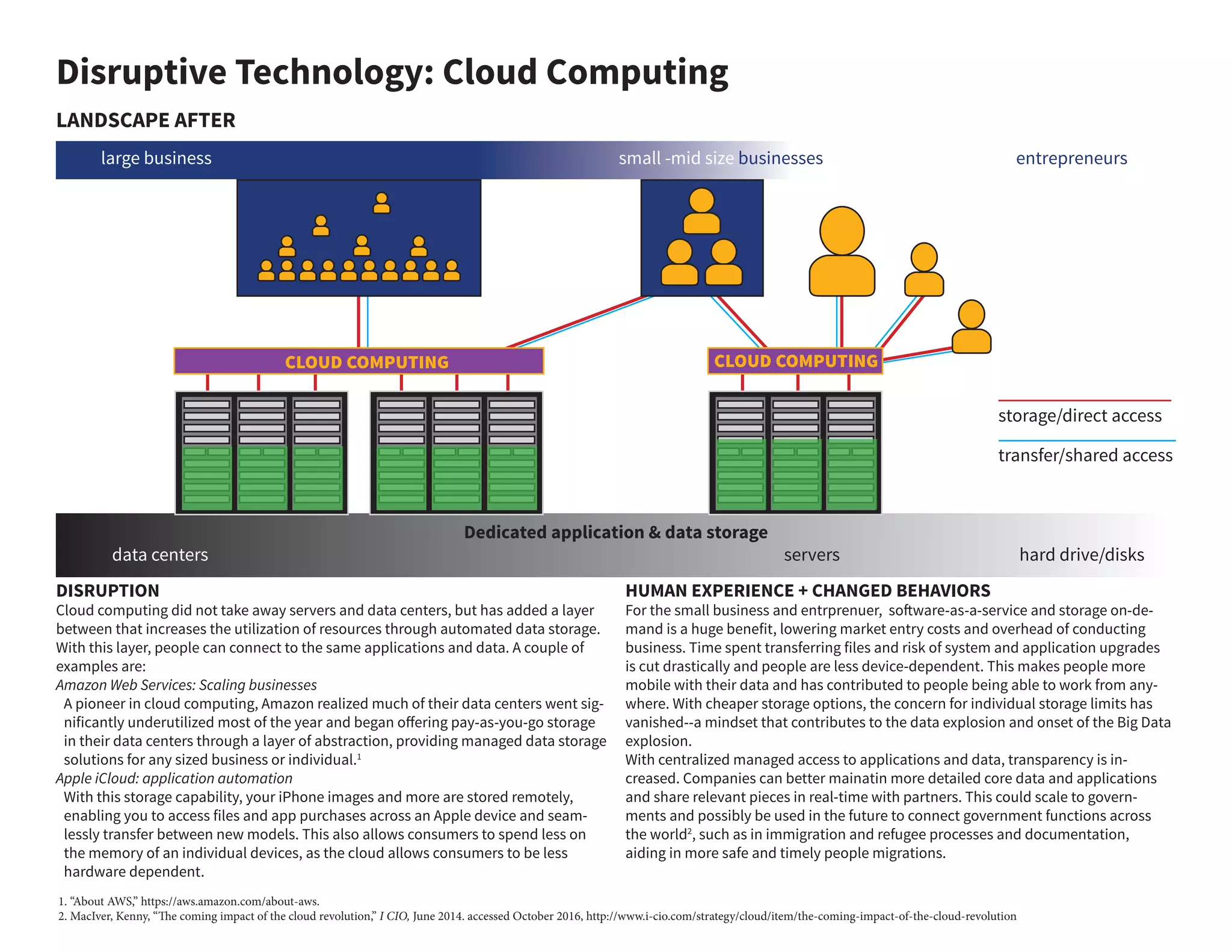 Disruptive Tech - Cloud Computing | PDF