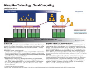 Disruptive Tech - Cloud Computing | PPT