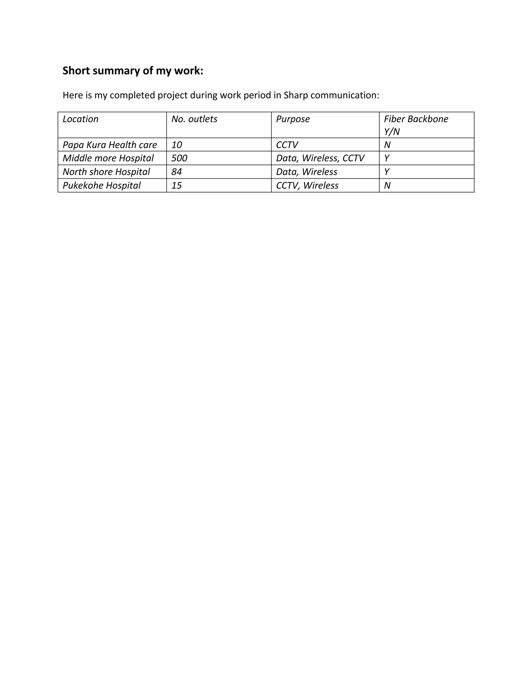 Short_summary_of_my_work | PDF
