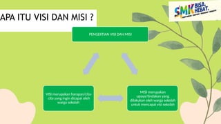 774306971-PRESENTASI-VISI-MISI-SEKOLAH-KEPSEK.pptx
