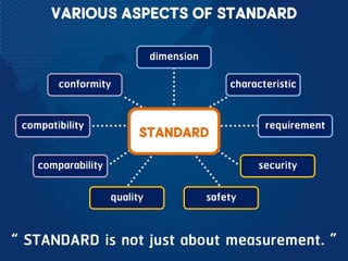Innovation role of standard on innovation - 2017-07-27 | PDF