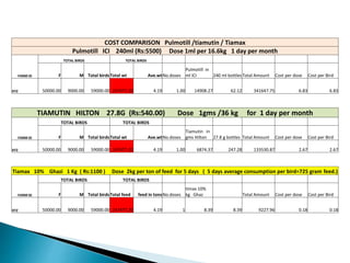 Study of Anti mycoplasmosis ,Drugs | PPT