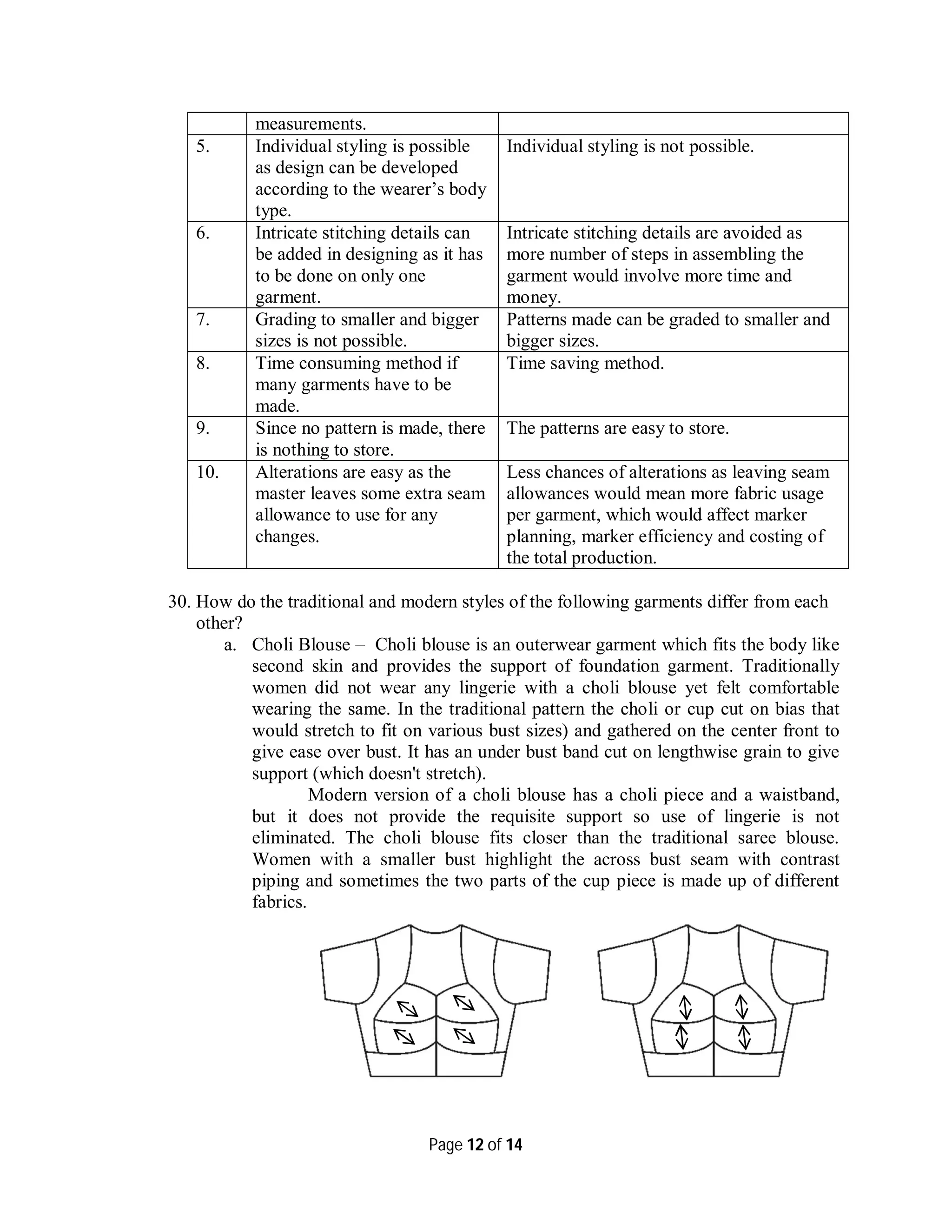 775 basic pattern development-ms | PDF