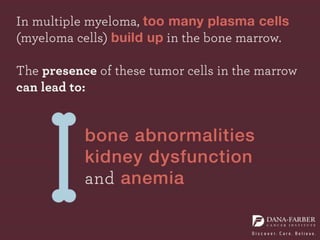 Signs and Symptoms of Multiple Myeloma | PPTX