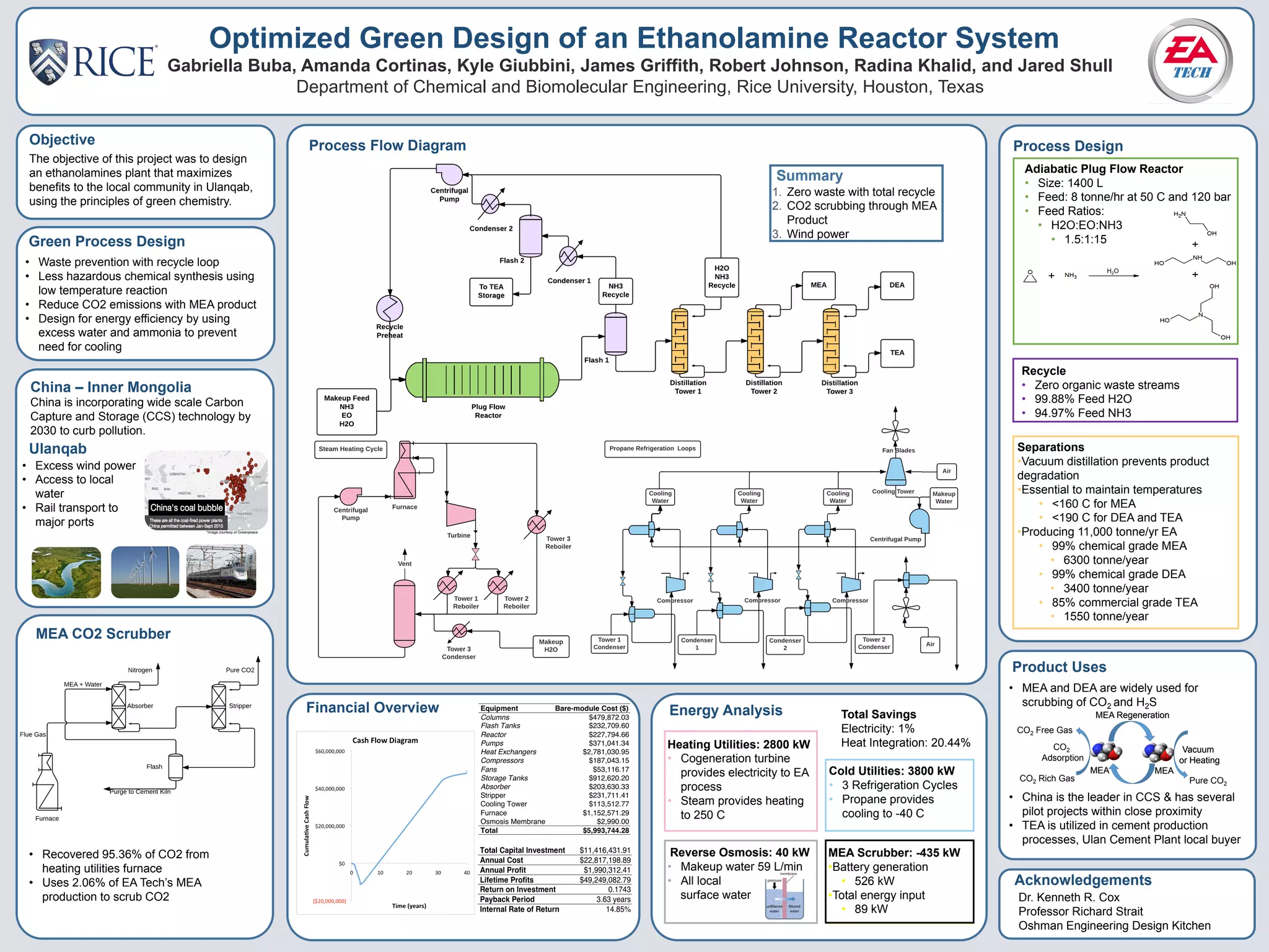 EATech Revised Poster | PDF
