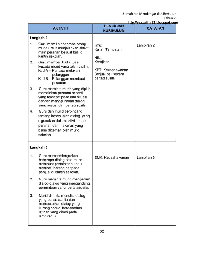 77547368 rph-bahasa-malaysia-tahun-2-kssr | PDF