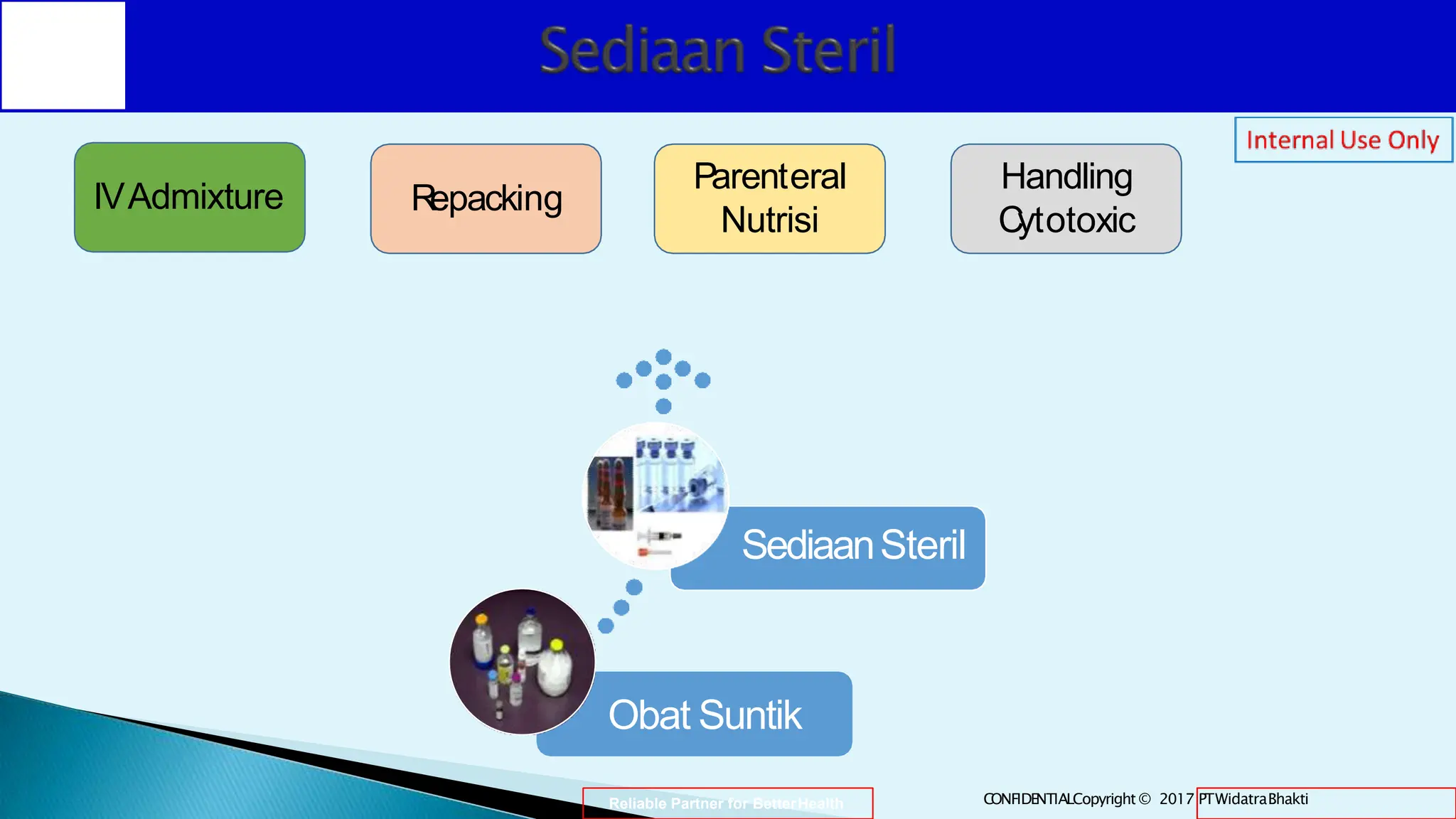 Aseptic Dispensing Sediaan Steril RS.pptx
