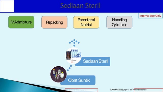 Aseptic Dispensing Sediaan Steril RS.pptx
