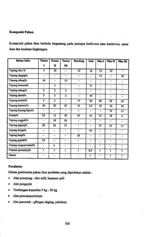 pembuatan pakan ikan | PDF