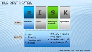 Risk_Management | PPT