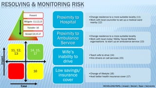 Risk_Management | PPT