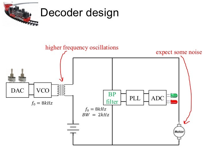 Train coder/decoder
