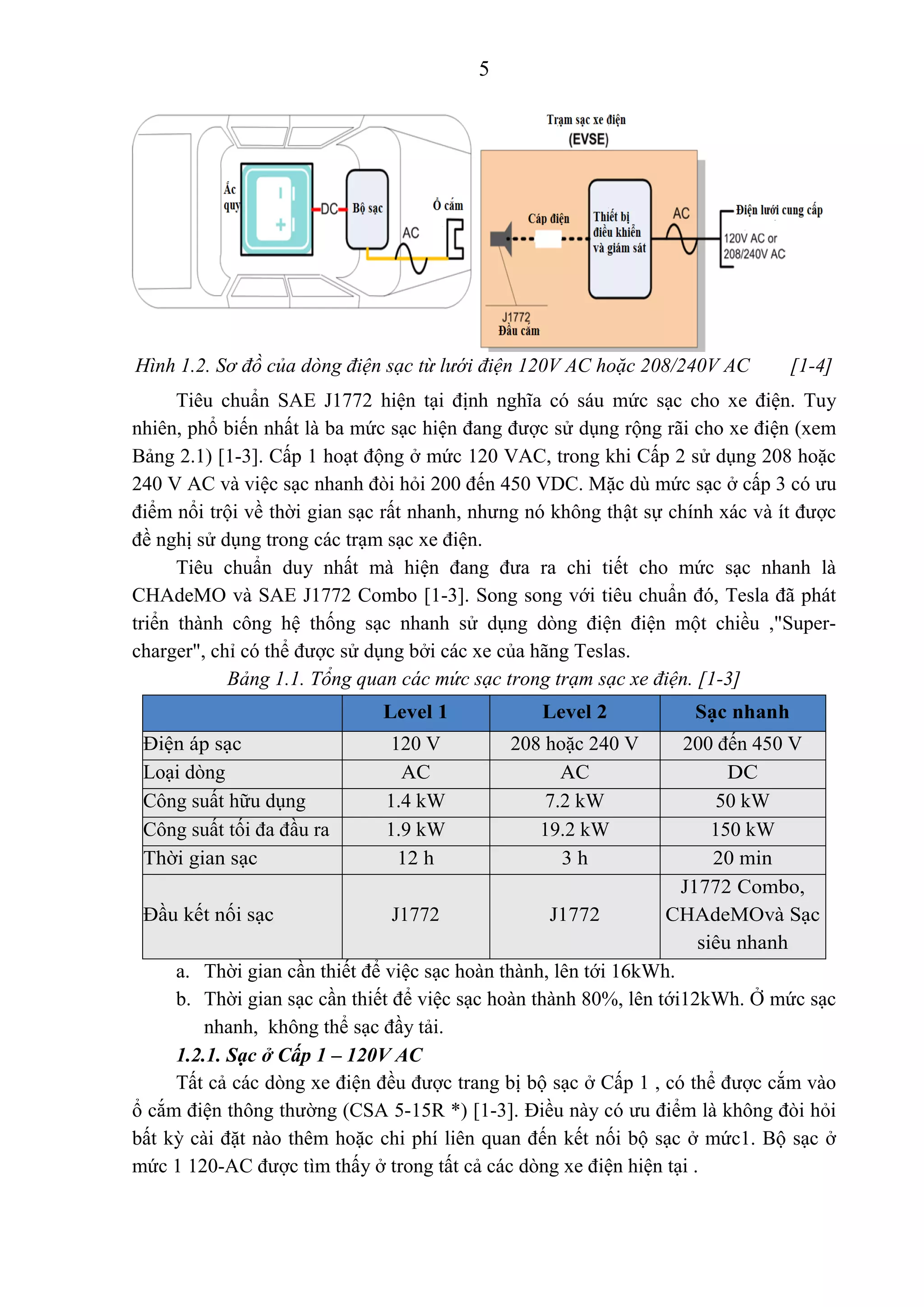 TÍNH TOAN THIẾT KẾ HỆ THỐNG TRẠM SẠC XE ĐIỆN SỬ DỤNG NĂNG LƯỢNG MẶT TRỜI TẠI SÂN BAY QUỐC TẾ ĐÀ ...