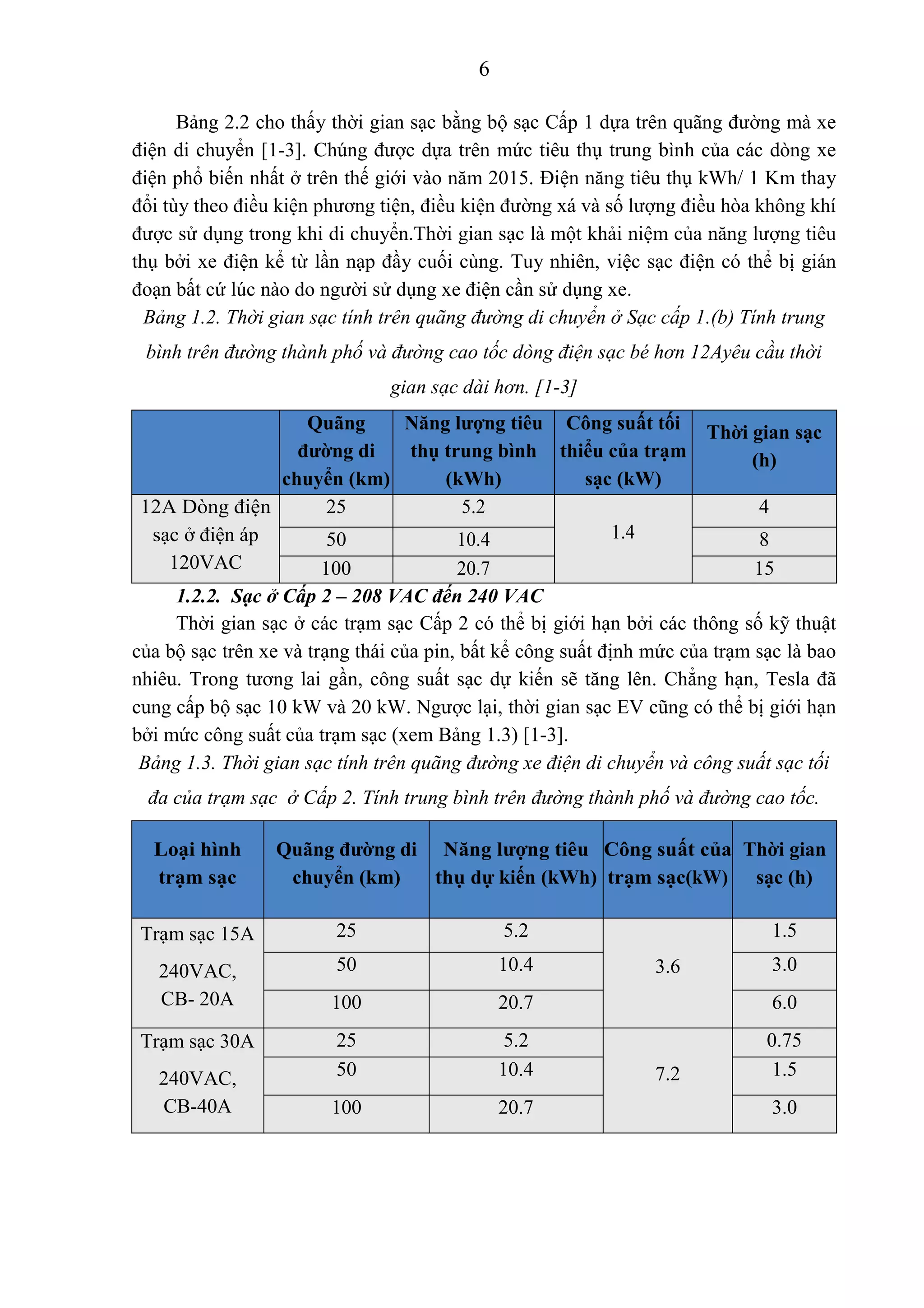TÍNH TOAN THIẾT KẾ HỆ THỐNG TRẠM SẠC XE ĐIỆN SỬ DỤNG NĂNG LƯỢNG MẶT TRỜI TẠI SÂN BAY QUỐC TẾ ĐÀ ...
