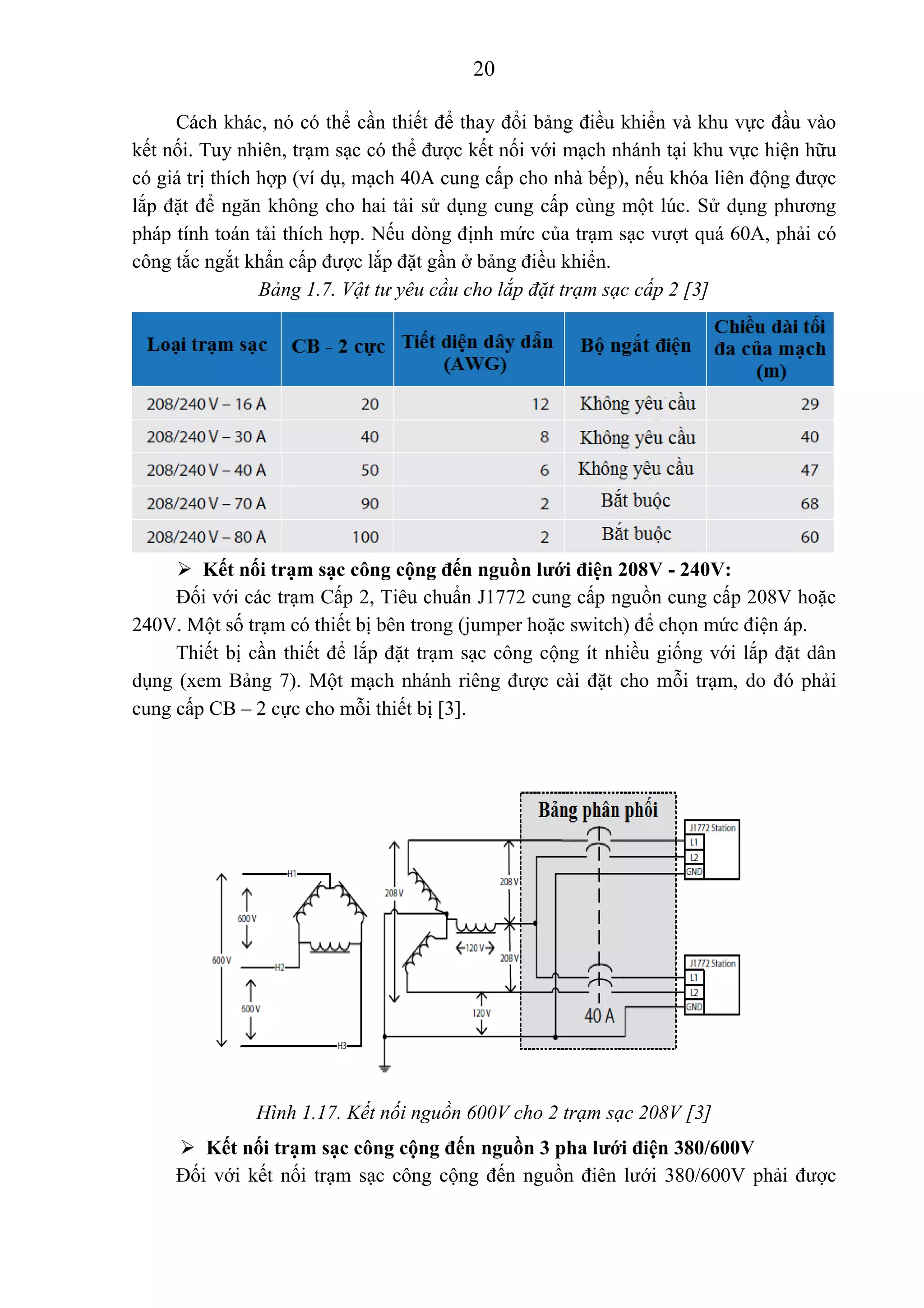 TÍNH TOAN THIẾT KẾ HỆ THỐNG TRẠM SẠC XE ĐIỆN SỬ DỤNG NĂNG LƯỢNG MẶT TRỜI TẠI SÂN BAY QUỐC TẾ ĐÀ ...