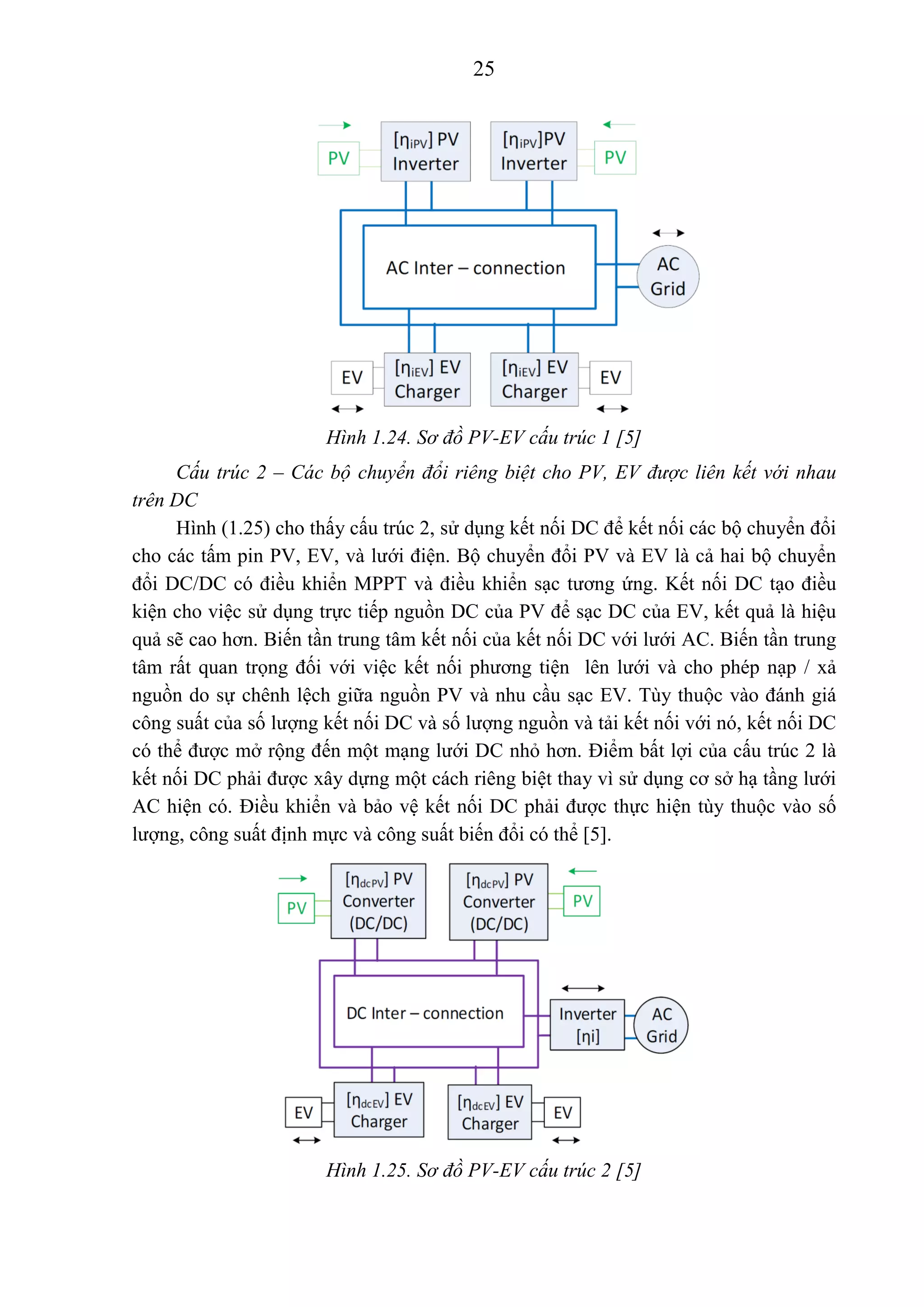 TÍNH TOAN THIẾT KẾ HỆ THỐNG TRẠM SẠC XE ĐIỆN SỬ DỤNG NĂNG LƯỢNG MẶT TRỜI TẠI SÂN BAY QUỐC TẾ ĐÀ ...