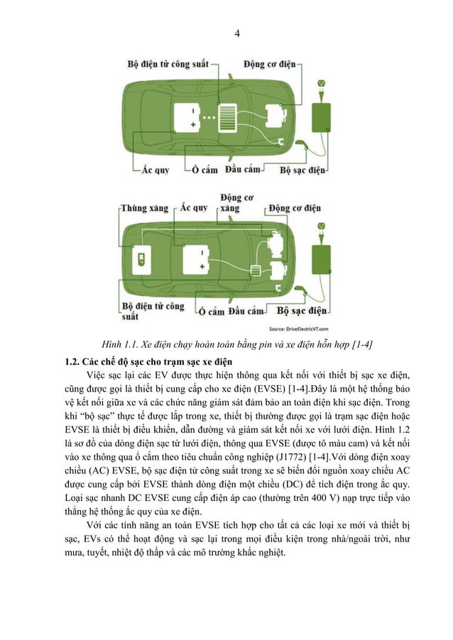 TÍNH TOAN THIẾT KẾ HỆ THỐNG TRẠM SẠC XE ĐIỆN SỬ DỤNG NĂNG LƯỢNG MẶT TRỜI TẠI SÂN BAY QUỐC TẾ ĐÀ ...