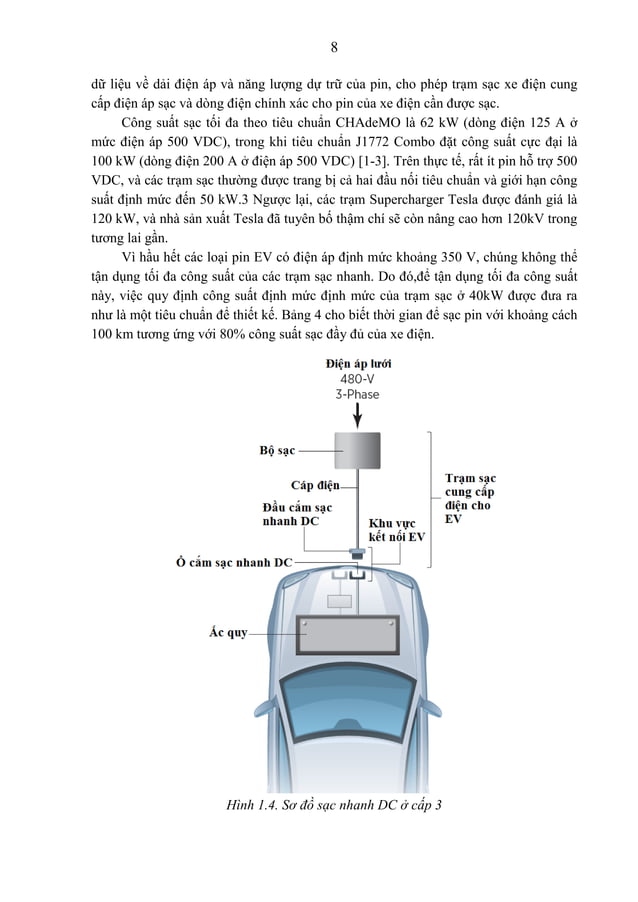 TÍNH TOAN THIẾT KẾ HỆ THỐNG TRẠM SẠC XE ĐIỆN SỬ DỤNG NĂNG LƯỢNG MẶT TRỜI TẠI SÂN BAY QUỐC TẾ ĐÀ ...