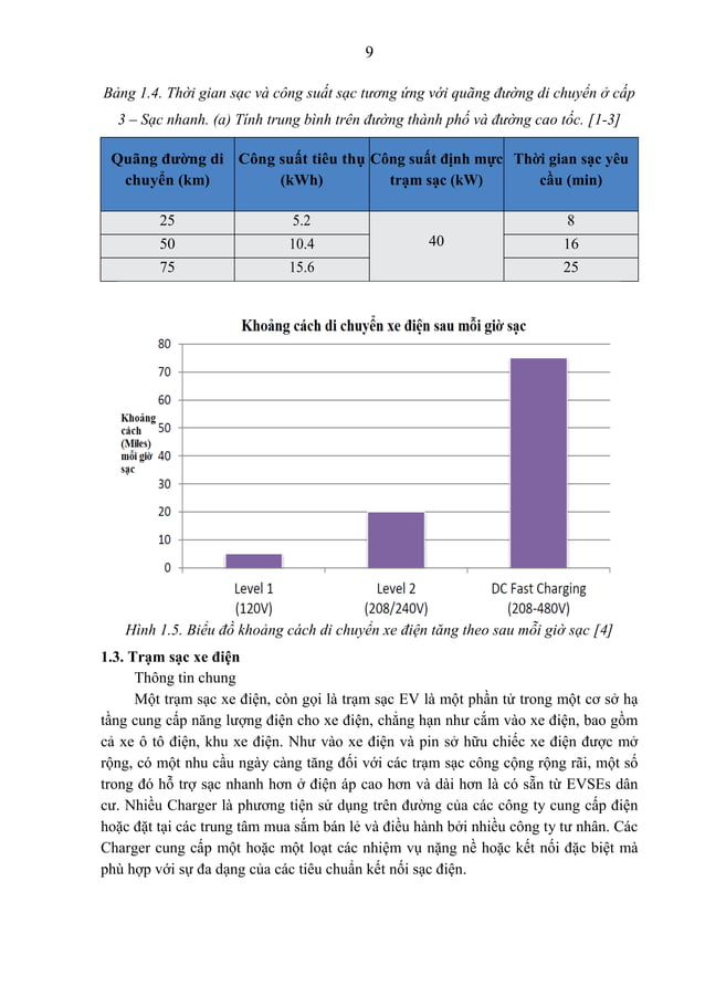 TÍNH TOAN THIẾT KẾ HỆ THỐNG TRẠM SẠC XE ĐIỆN SỬ DỤNG NĂNG LƯỢNG MẶT TRỜI TẠI SÂN BAY QUỐC TẾ ĐÀ ...