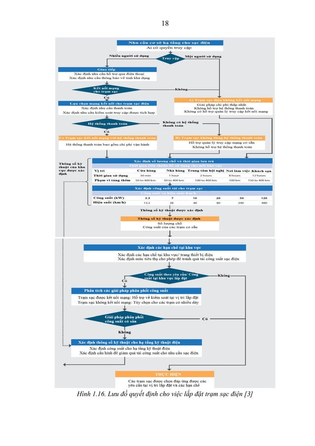 TÍNH TOAN THIẾT KẾ HỆ THỐNG TRẠM SẠC XE ĐIỆN SỬ DỤNG NĂNG LƯỢNG MẶT TRỜI TẠI SÂN BAY QUỐC TẾ ĐÀ ...
