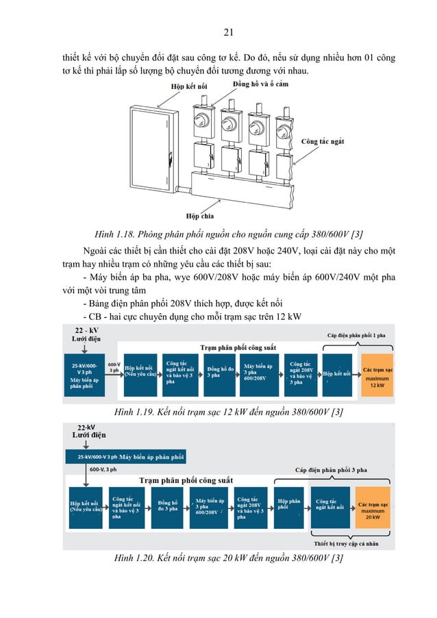 TÍNH TOAN THIẾT KẾ HỆ THỐNG TRẠM SẠC XE ĐIỆN SỬ DỤNG NĂNG LƯỢNG MẶT TRỜI TẠI SÂN BAY QUỐC TẾ ĐÀ ...