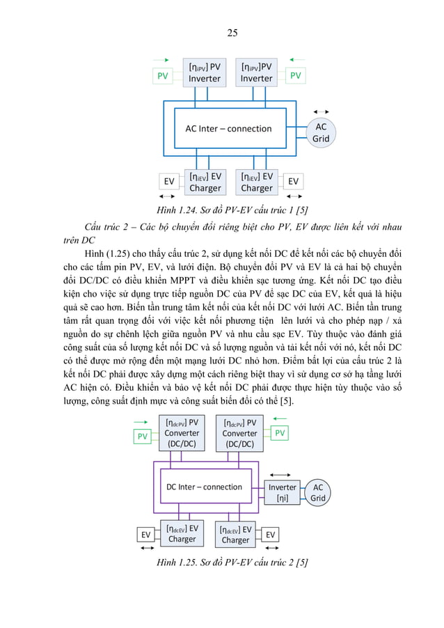 TÍNH TOAN THIẾT KẾ HỆ THỐNG TRẠM SẠC XE ĐIỆN SỬ DỤNG NĂNG LƯỢNG MẶT TRỜI TẠI SÂN BAY QUỐC TẾ ĐÀ ...