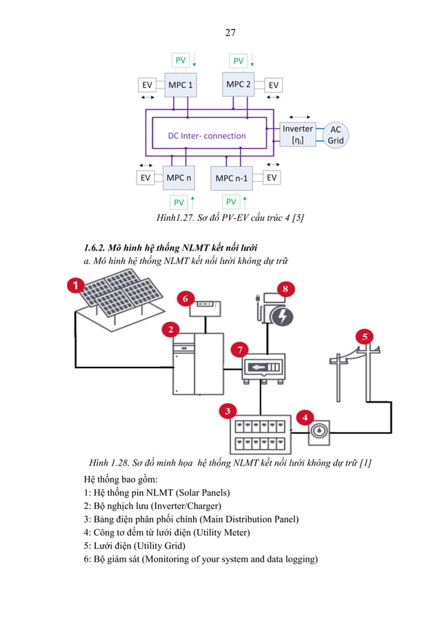 TÍNH TOAN THIẾT KẾ HỆ THỐNG TRẠM SẠC XE ĐIỆN SỬ DỤNG NĂNG LƯỢNG MẶT TRỜI TẠI SÂN BAY QUỐC TẾ ĐÀ ...