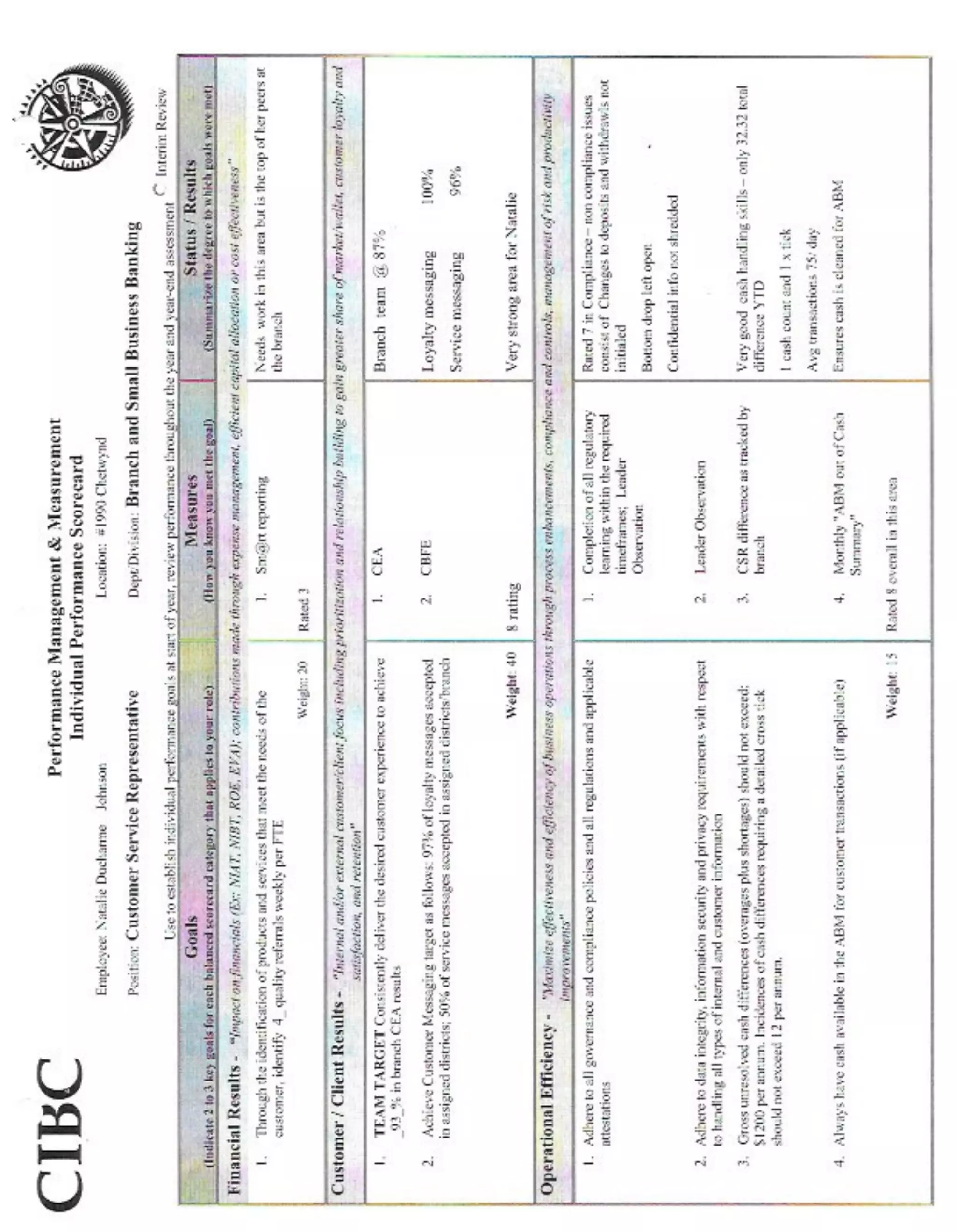 CIBC Individual performance Scorecard | PDF