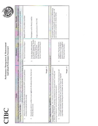 CIBC Individual performance Scorecard | PDF