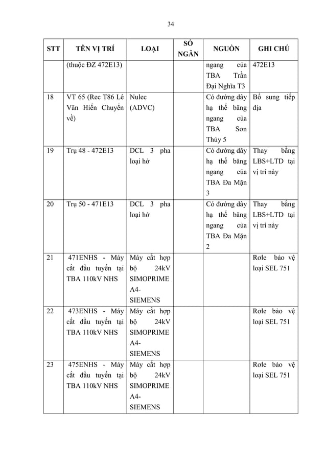 NGHIÊN CỨU SỬ DỤNG GIẢI PHÁP TỰ ĐỘNG HÓA LƯỚI ĐIỆN PHÂN PHỐI (DAS) ĐỂ NÂNG CAO ĐỘ TIN CẬY VẬN ...