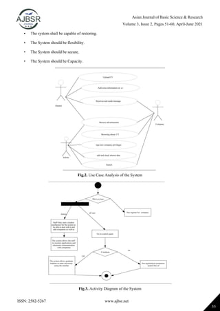 Development of Intelligent Alumni Management System for Universities ...