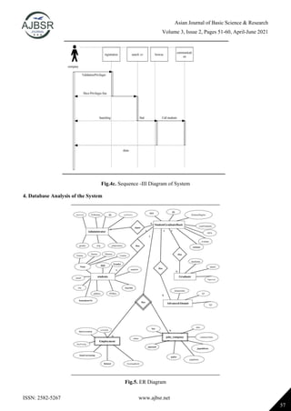 Development of Intelligent Alumni Management System for Universities ...
