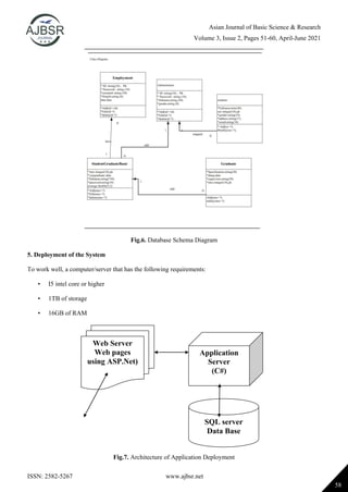 Development of Intelligent Alumni Management System for Universities ...