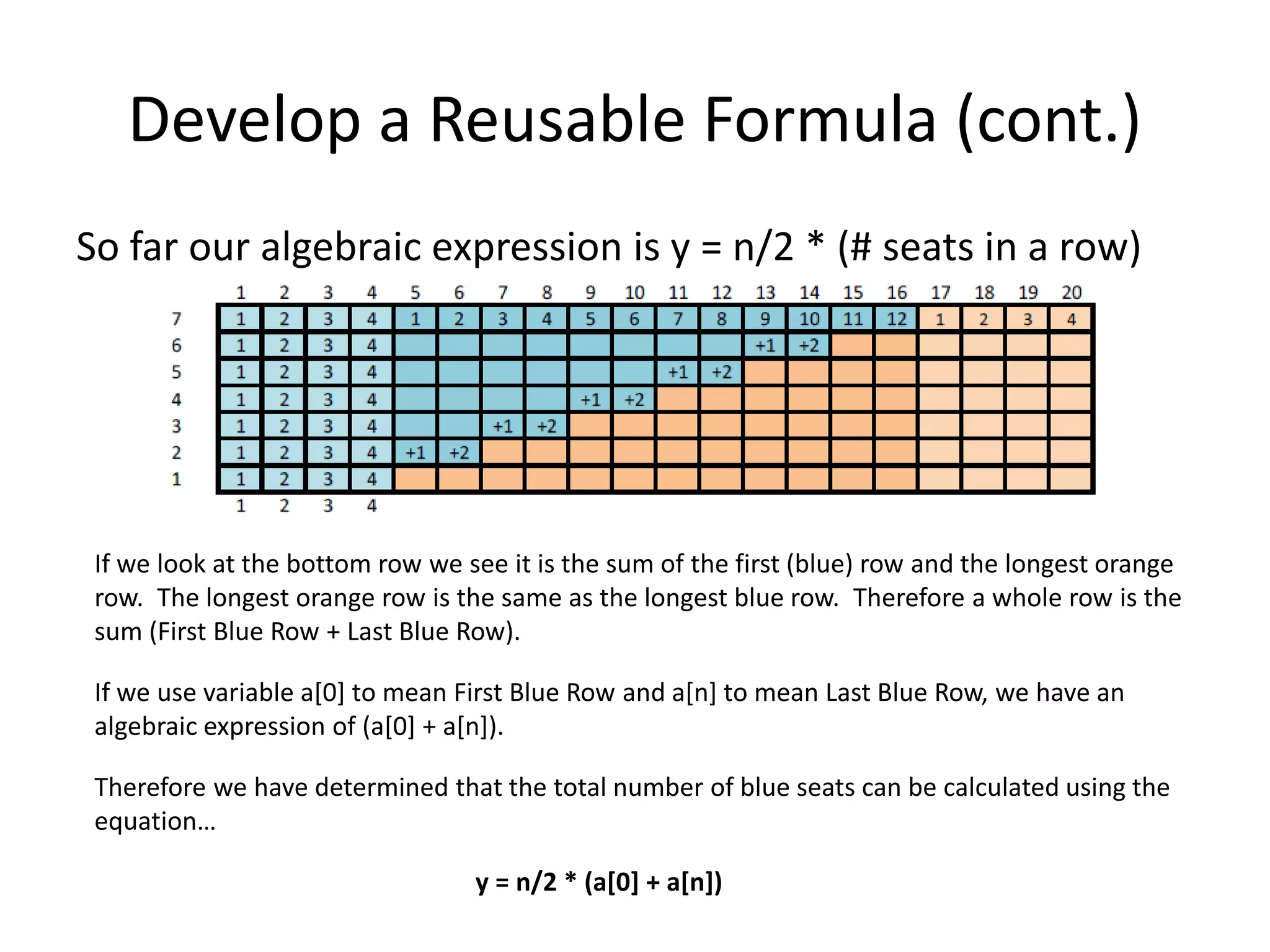 Mathematics In Plain Sight | PPSX