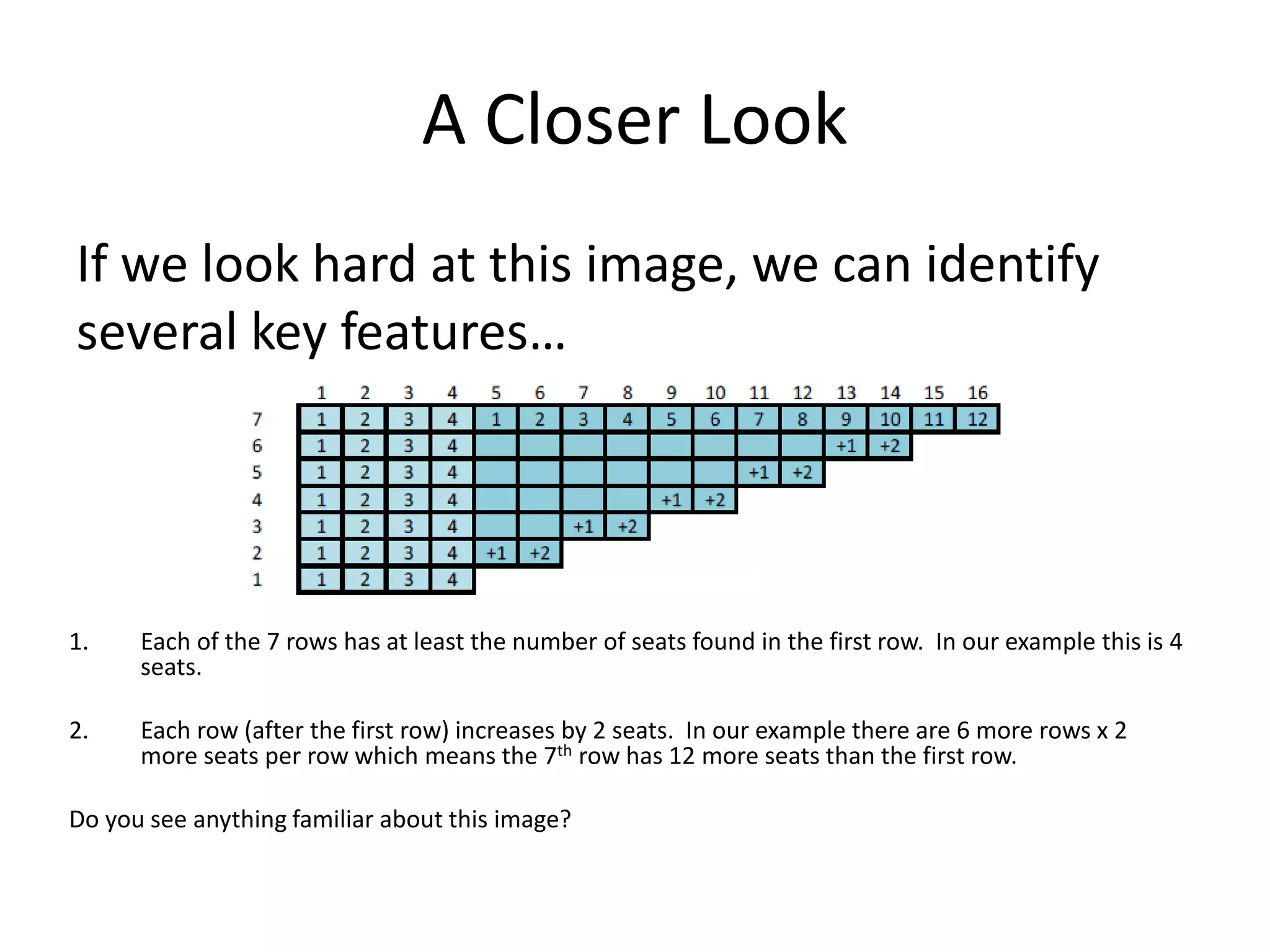Mathematics In Plain Sight | PPSX