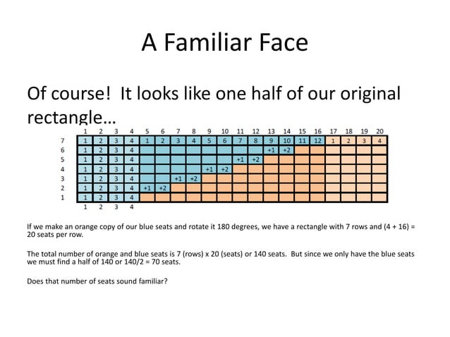 Mathematics In Plain Sight | PPSX