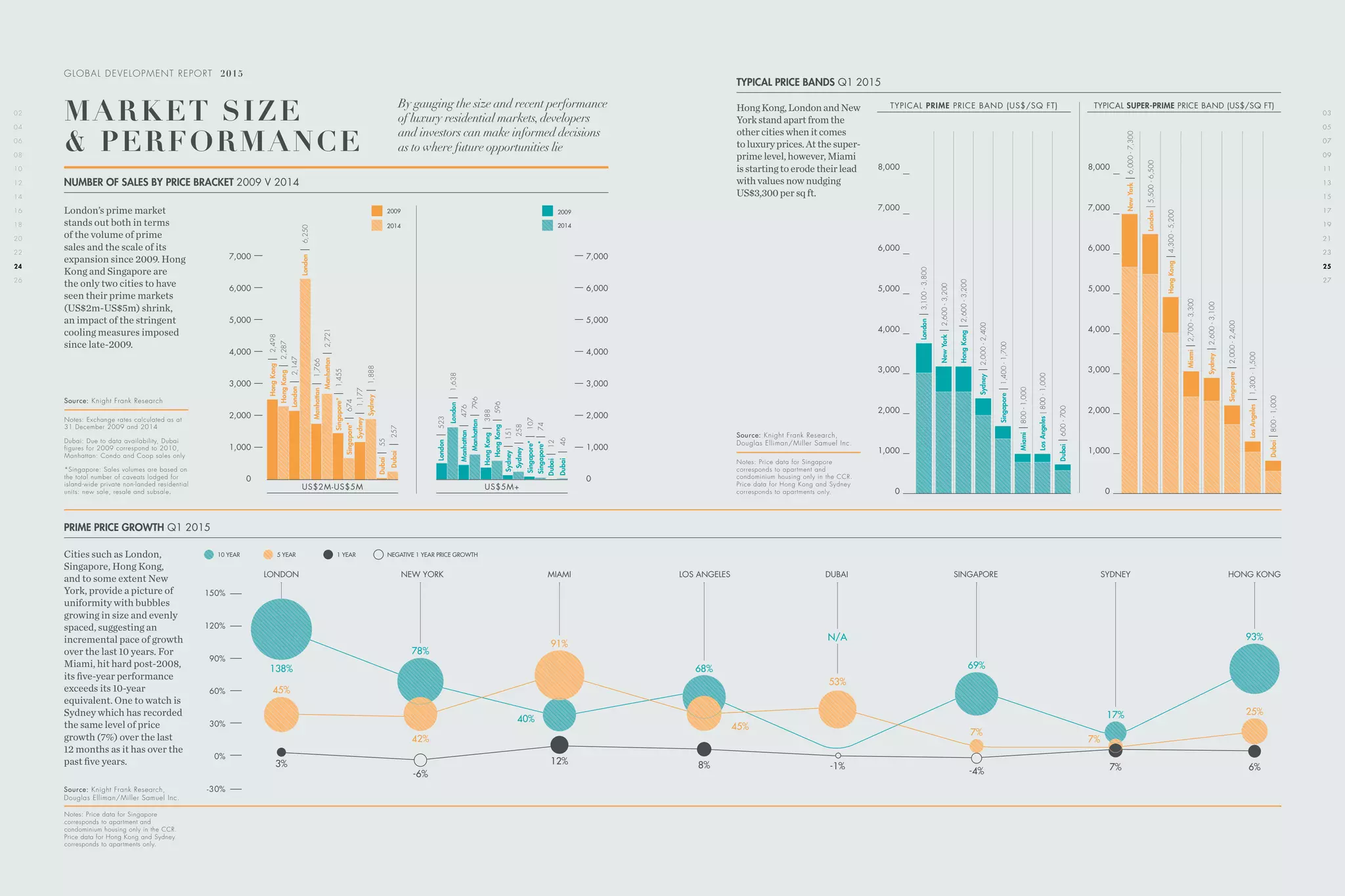 Global Development Report 2015 | PDF