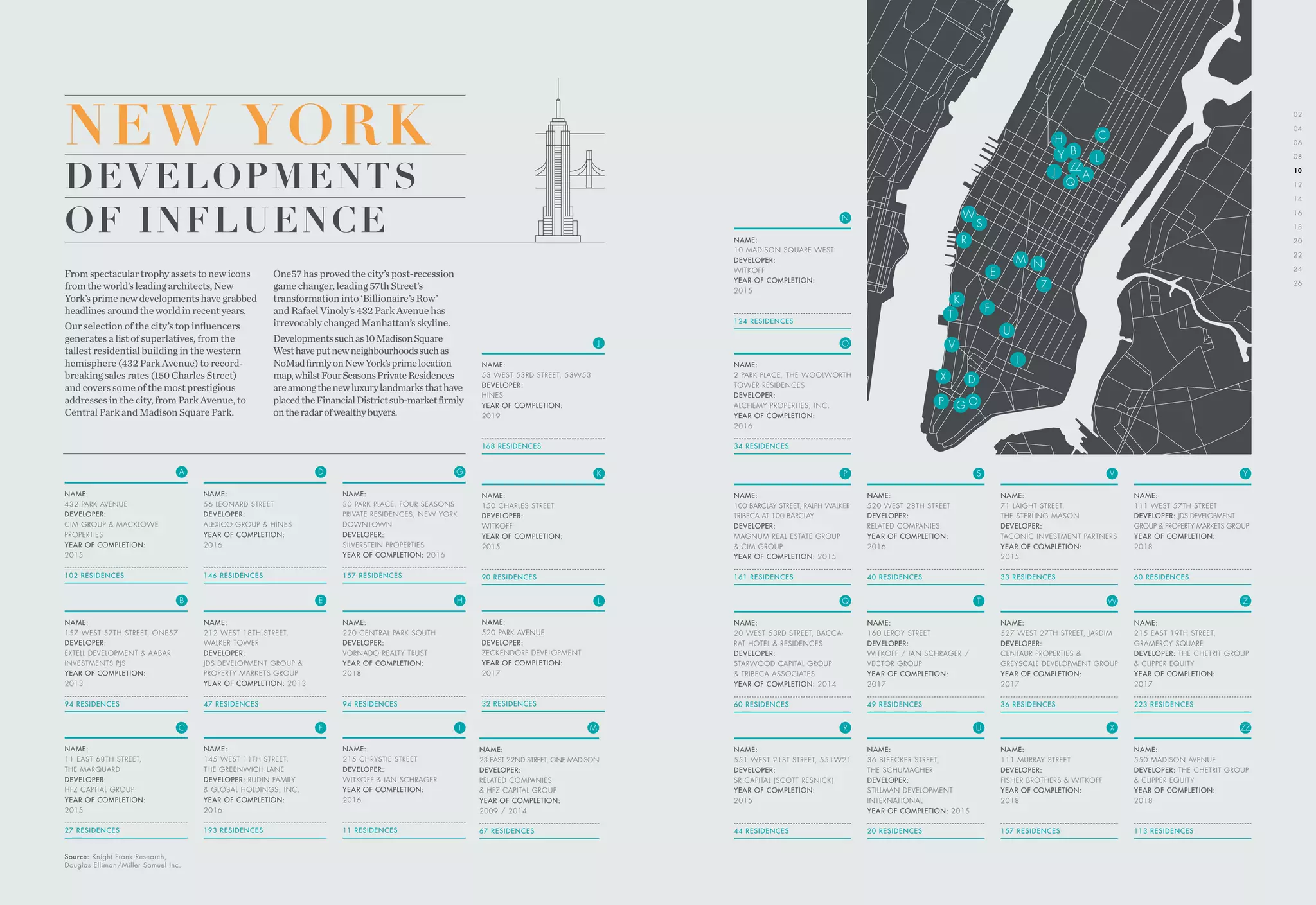Global Development Report 2015 | PDF